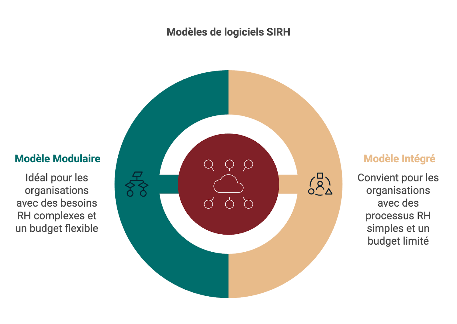 TOP 9 des meilleurs logiciels SIRH en 2025 : Comparatif et Tarifs - SVP