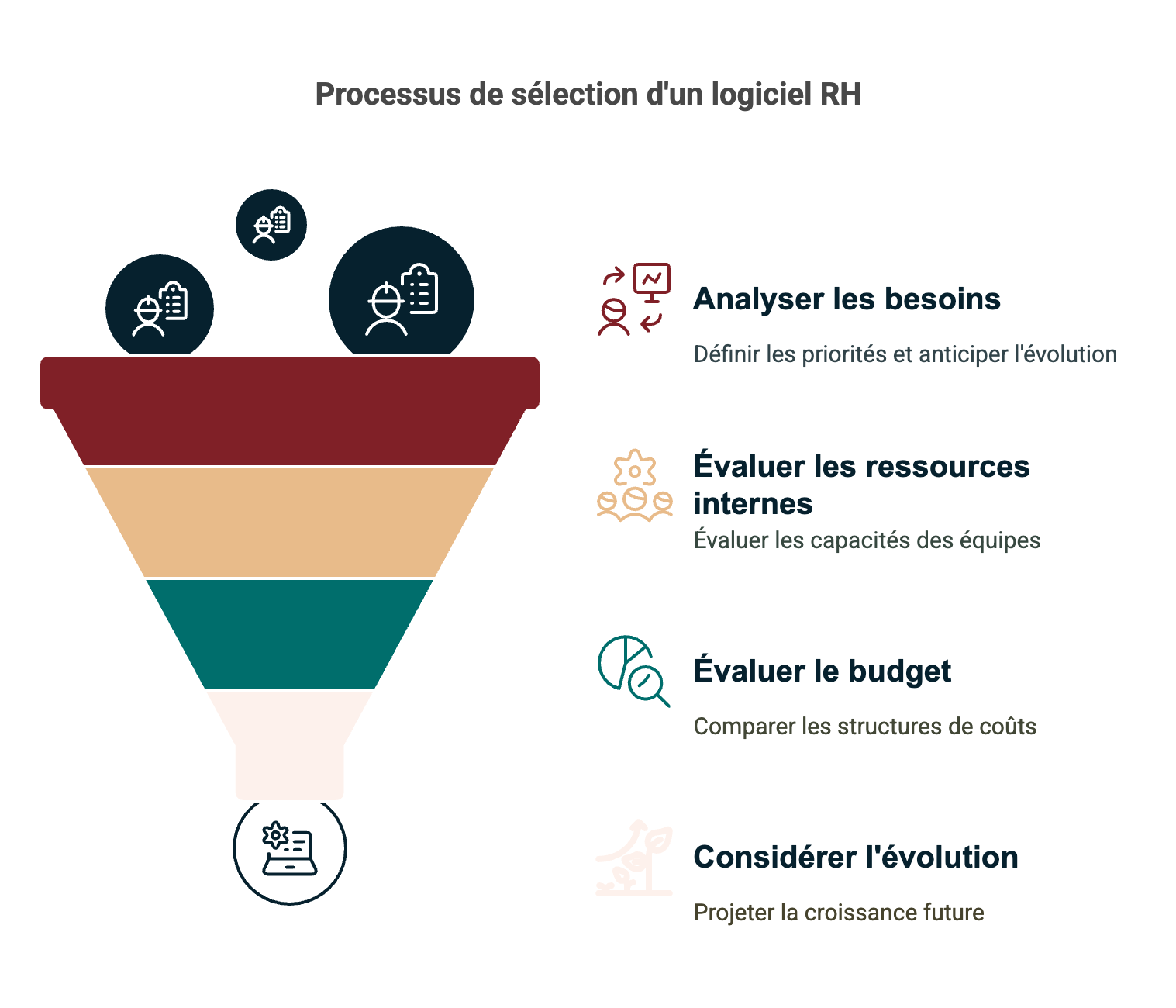 TOP 9 des meilleurs logiciels SIRH en 2025 : Comparatif et Tarifs - SVP